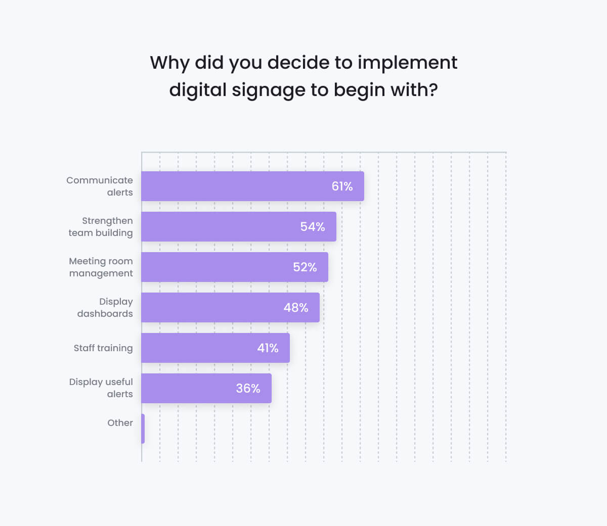 How Office Digital Signage Improves Productivity | Yodeck