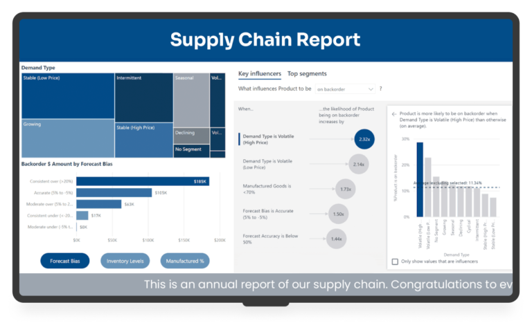 Enhance operations with digital manufacturing KPIs dashboards