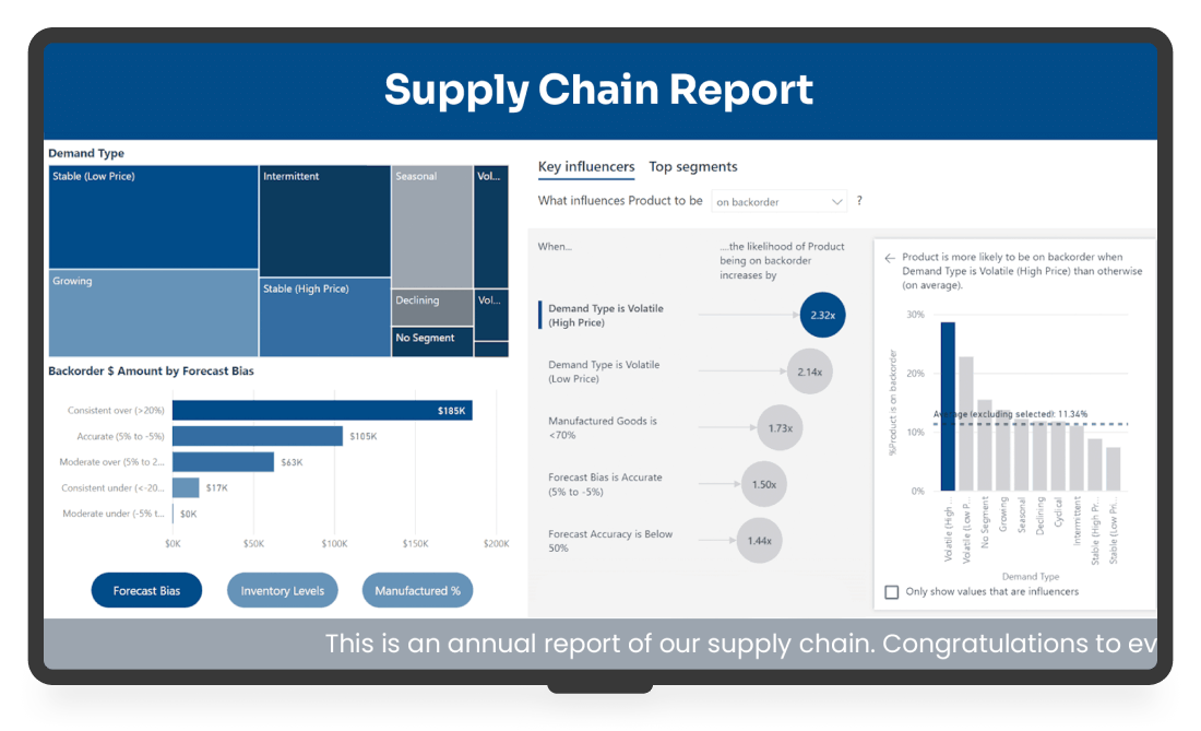Enhance operations with digital manufacturing KPIs dashboards