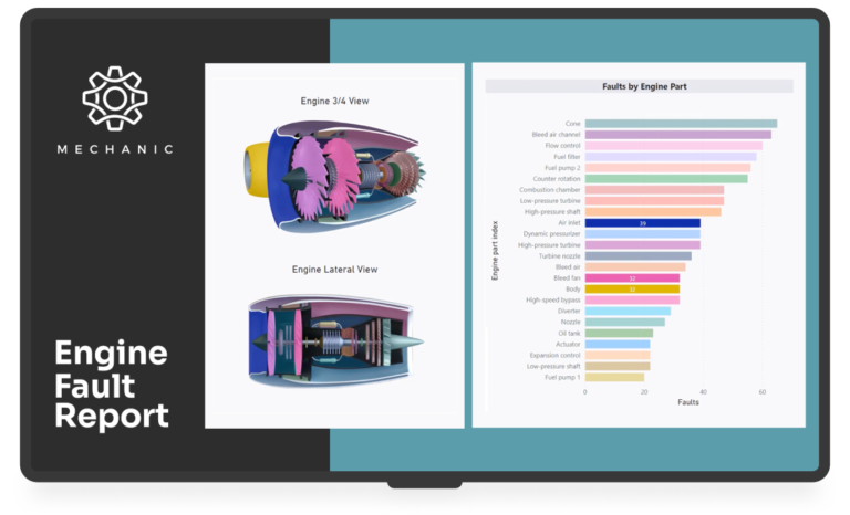Streamline operations using production display boards