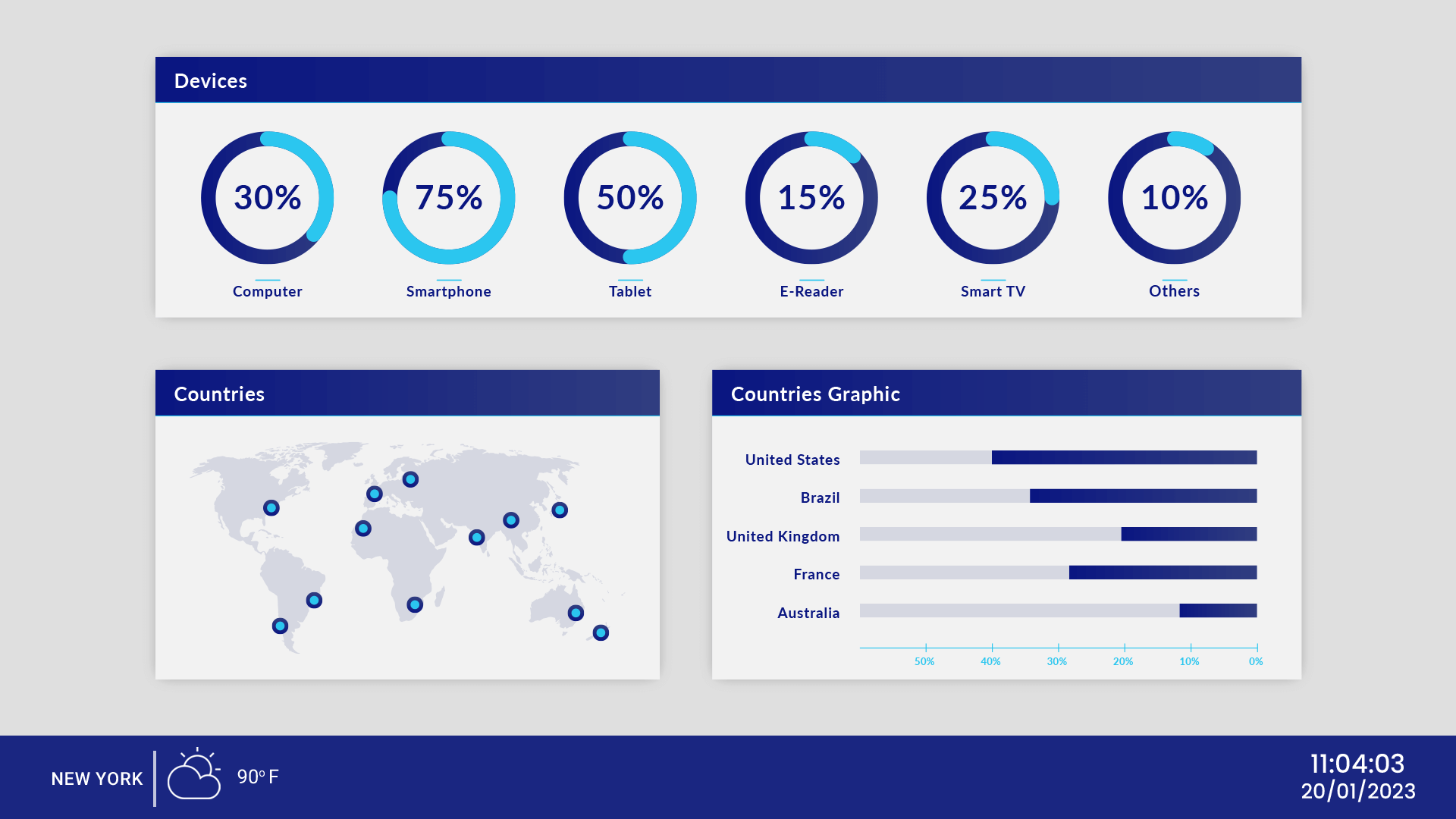 Free TV dashboard displays | Yodeck