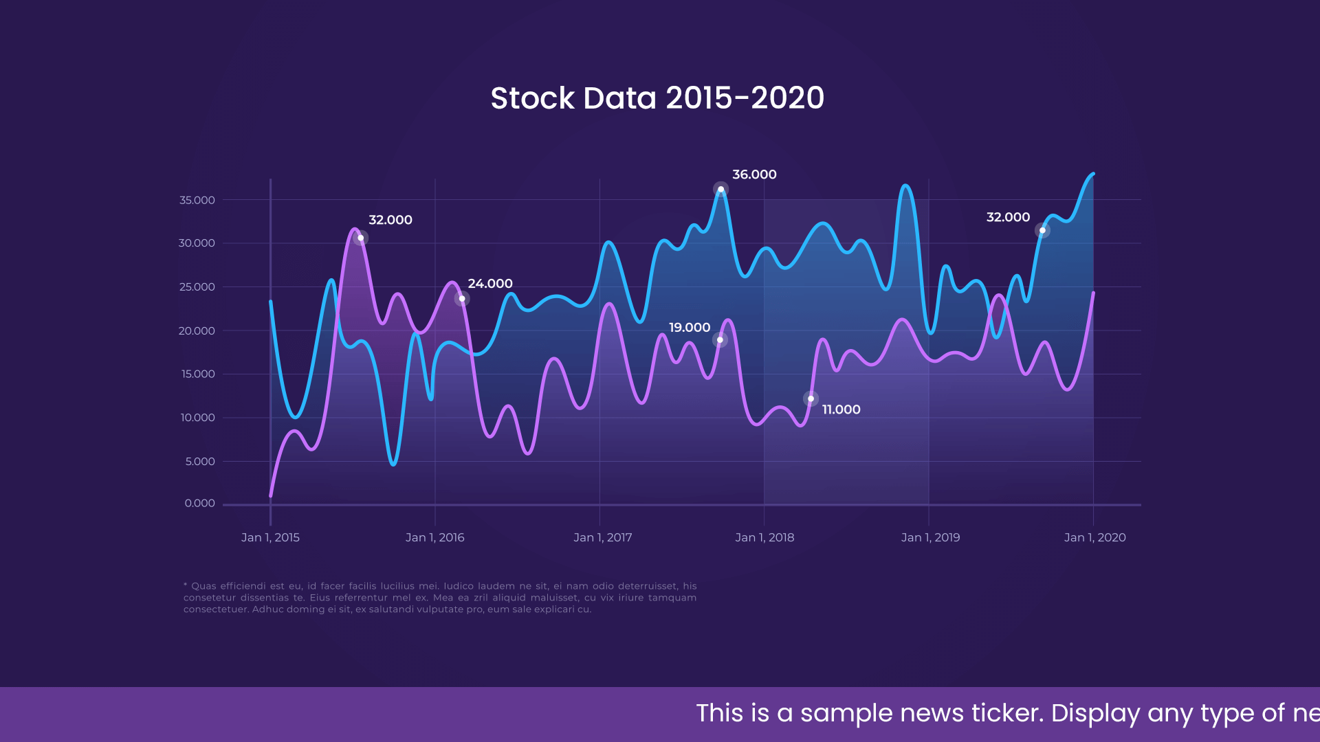 Boost revenue with free bank digital signage Software