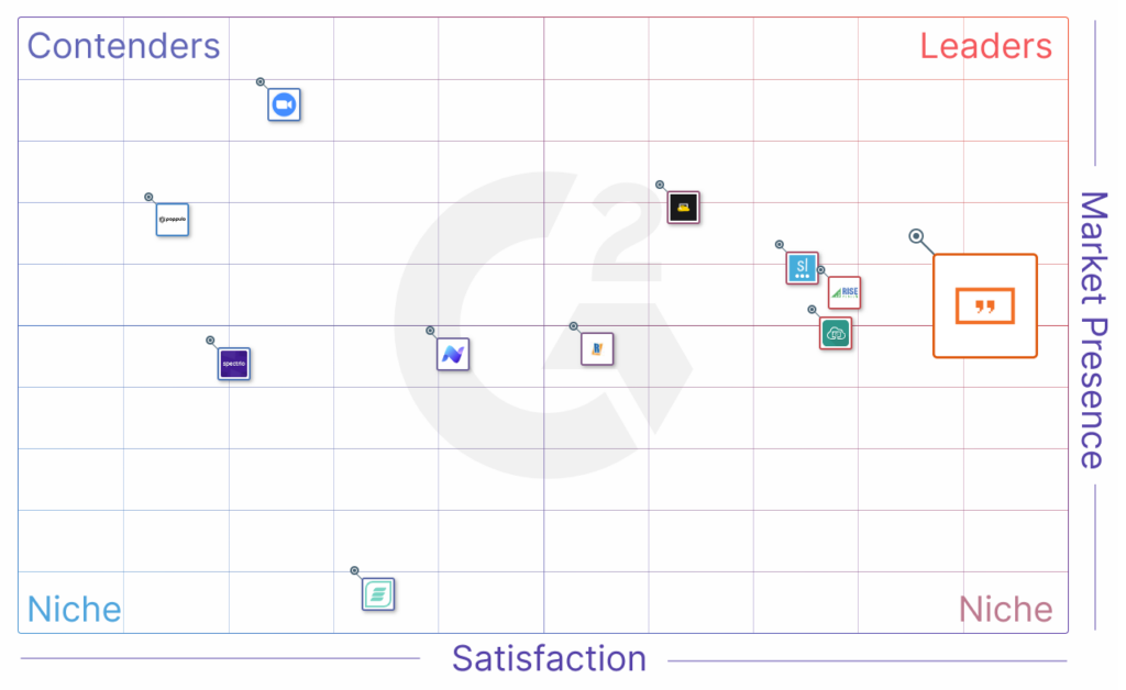 Best Digital Signage Software – Yodeck