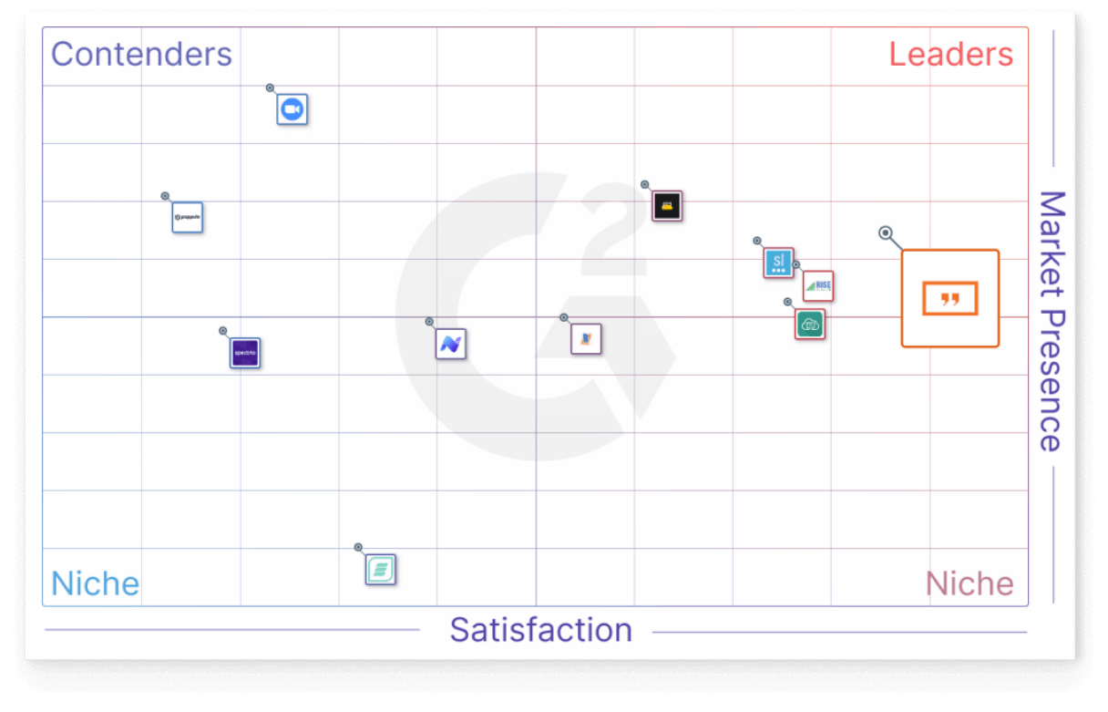 Best Digital Signage Software of 2025 | Award-Winning Yodeck