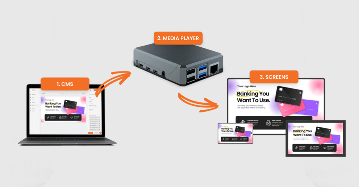What is a digital signage player? [Complete 2025 Guide]