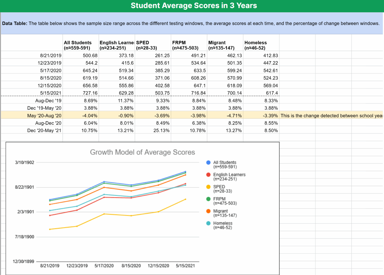 Google Sheets App | Yodeck Documentation